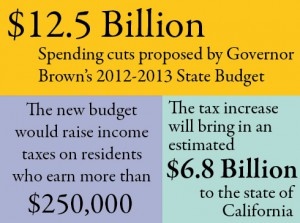 Signs of Life: Calif.’s Credit Rating Upgraded from Stable to Positive ...